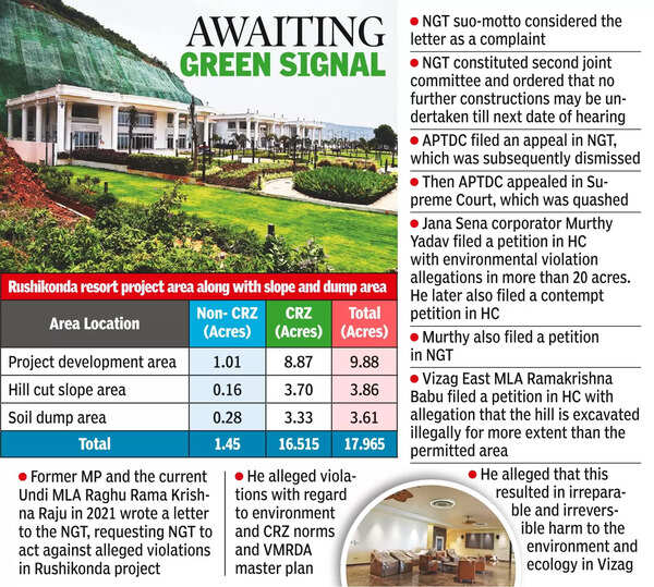 Rushikonda Resort Project: Legal Issues Surrounding Rushikonda Resort ...