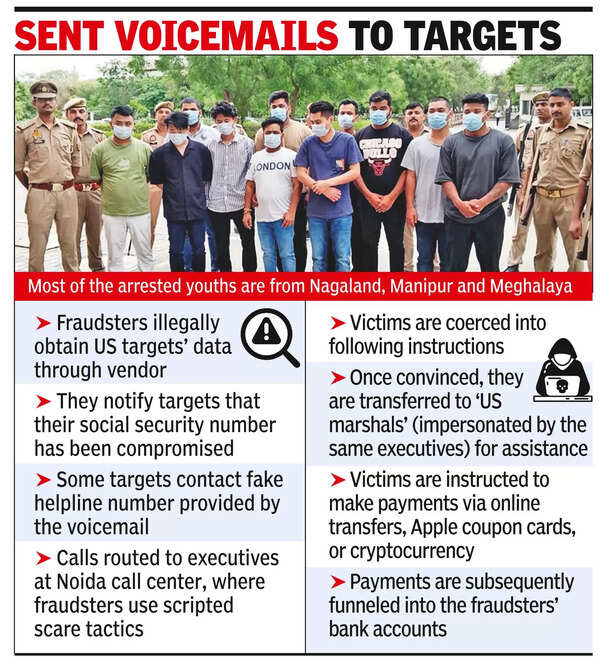 Call Centre: 'US Marshals' Impersonation Scam Unearthed in Noida, 73 ...