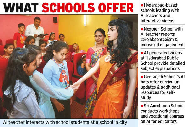 AI Teachers: AI Teachers & Bots: Schools Revolutionizing Traditional ...