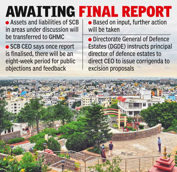 Secunderabad Cantonment: Secunderabad Cantonment assets and liabilities ...