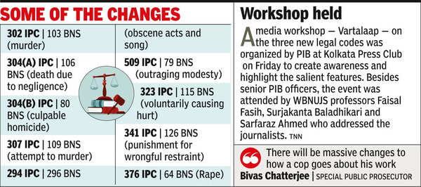 Legal Codes: Police Training in New Legal Codes Before Monday Rollout | Kolkata News - Times of ...