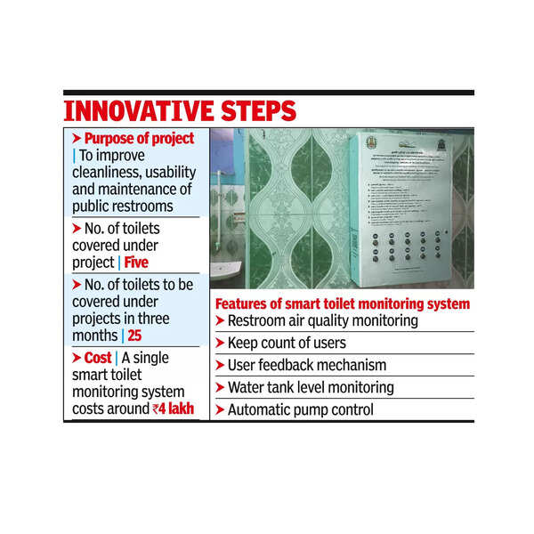 Smart Toilet Monitoring System: City Corporation Implements Smart ...
