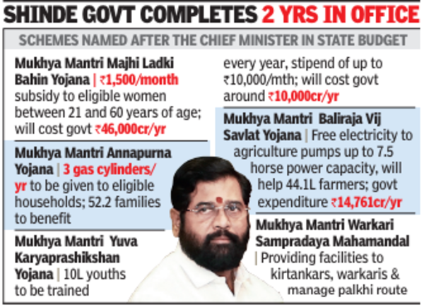 Eye on Maharashtra polls, Eknath Shinde pitches self as Mahayuti’s CM face | Mumbai News - Times ...
