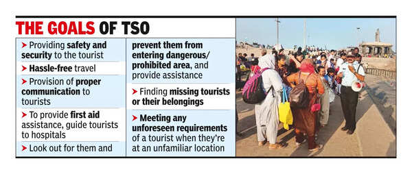 Tourism Department: Tourism Department Faces Challenges with Handling ...