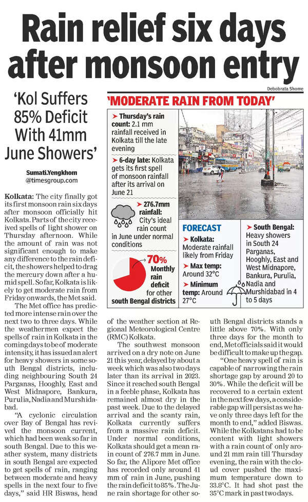 Rain Deficit: Kolkata Ends June with 49% Rain Deficit Despite 143 mm ...