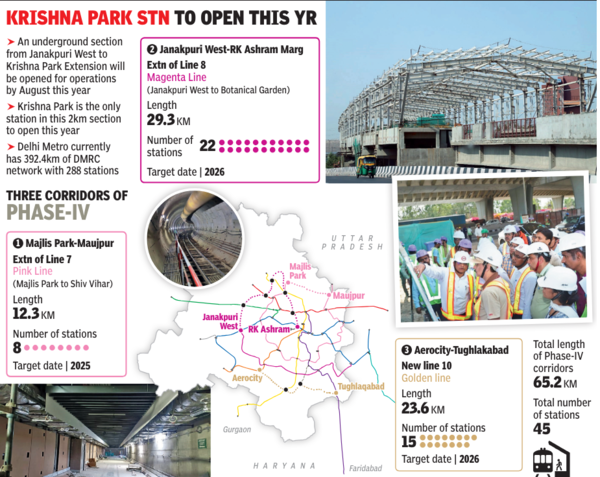 Delhi Metro: Delhi Metro targets opening of 3 Phase-IV priority ...