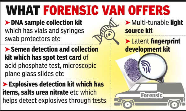 Forensic Vans: 116 hi-tech forensic vans set to aid investigation right ...