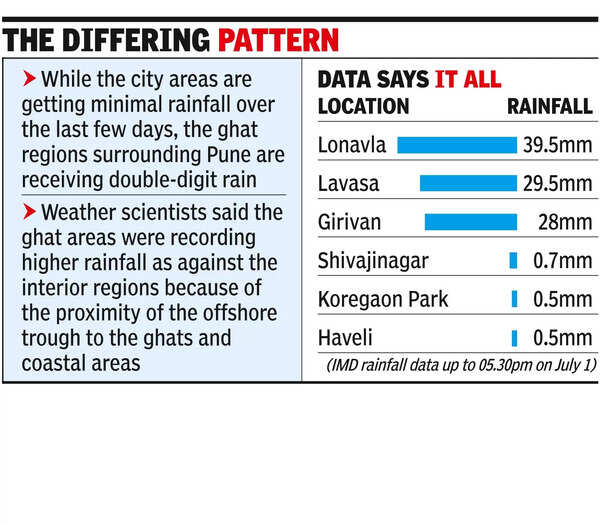 Rainfall: Rainfall situation may improve in few days: IMD officials ...