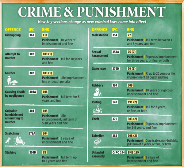 Lawyers: Lawyers in Gurgaon Adapt to New BNS Criminal Laws | Gurgaon ...