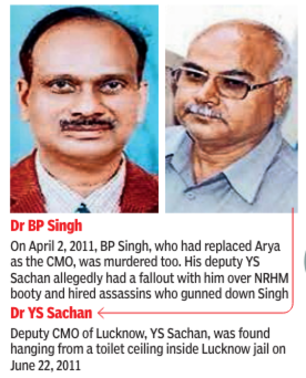 NRHM Scam: How a phone call nailed the shooter | Lucknow News - Times ...