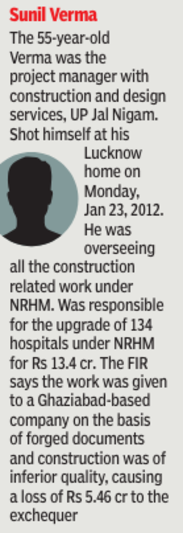 NRHM Scam: How a phone call nailed the shooter | Lucknow News - Times of India