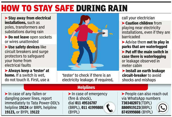 Electrical Safety Mishaps