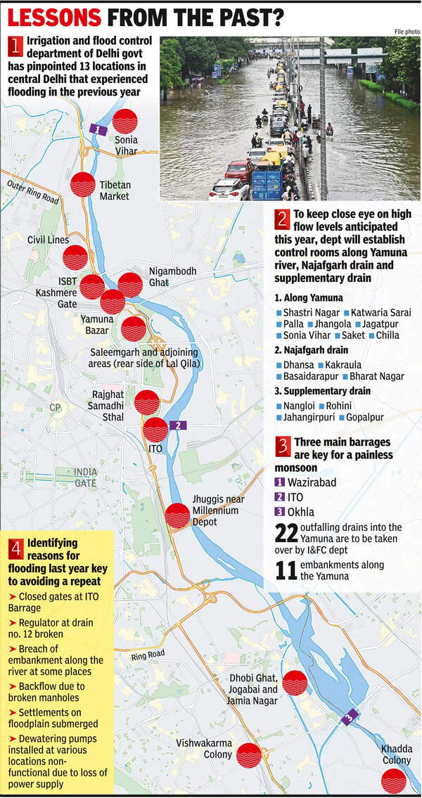 Flood Department Plan: Delhi Flood Control Department's Plan Focuses on ...