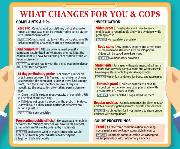 FIR: New Criminal Laws Under BNS: FIR Anywhere, 14-Day Rider, and ...