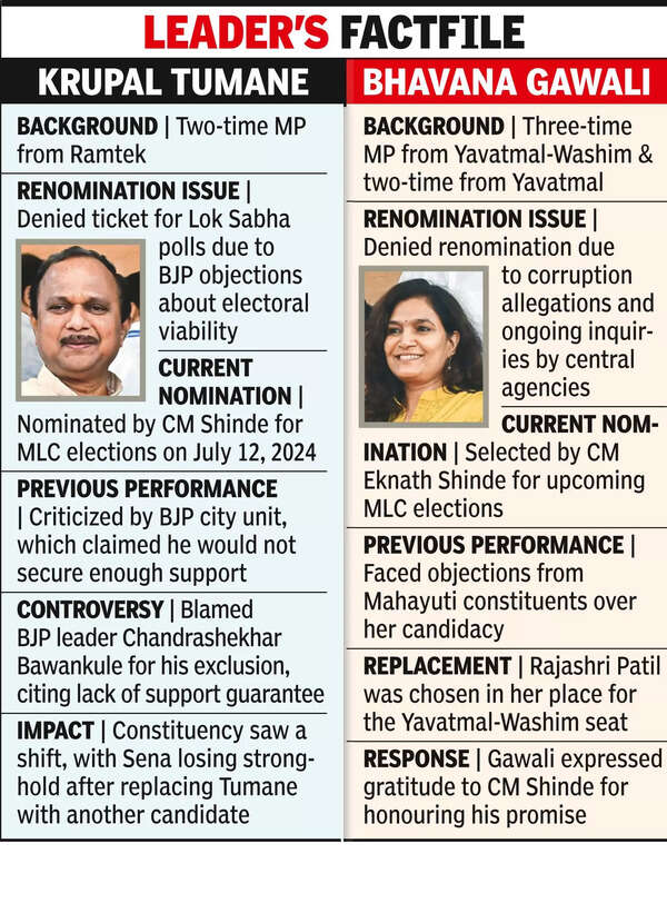 MLC Elections: Tumane & Gawali nominated for Maharashtra Legislative Council (MLC) elections ...