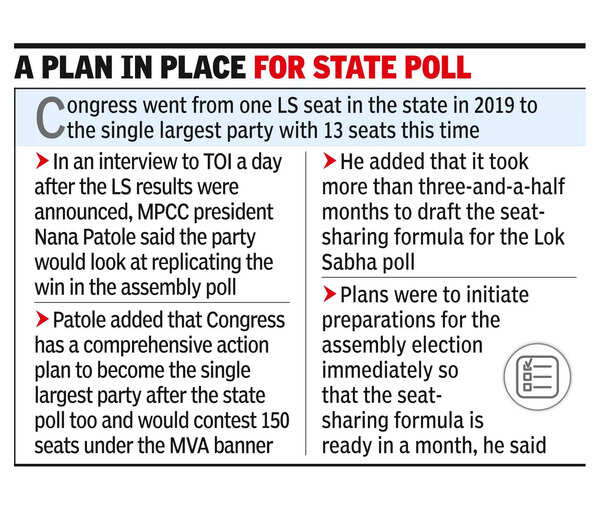 Young Candidates: Congress plans to field 80% young candidates for ...