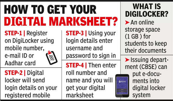 UG Marksheet: Access Your UG Marksheet Easily with DigiLocker | Indore ...