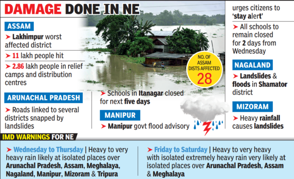 Floods, landslides claim 9 lives in North-East | Guwahati News - Times ...