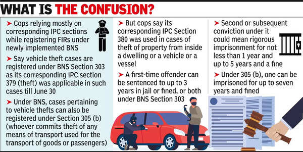 Vehicle Theft: Delhi Police to Invoke Section 305 (b) of BNS for ...