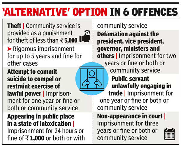 Community Service: Community Service for Minor Crimes under Bharatiya ...