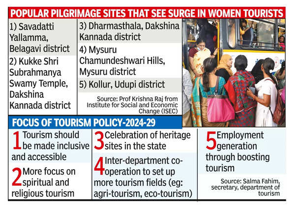 Shakti Scheme: Karnataka's Shakti Scheme Boosts Religious Tourism with ...