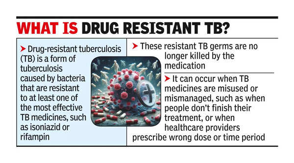 TB Meds: Concern Over Shortage Of Tb Meds, Foreign Language Labels ...