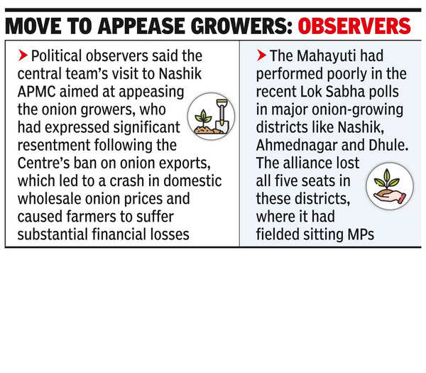 Onion Farmers: Onion farmers demand MEP & export duty withdrawal | Nashik News - Times of India