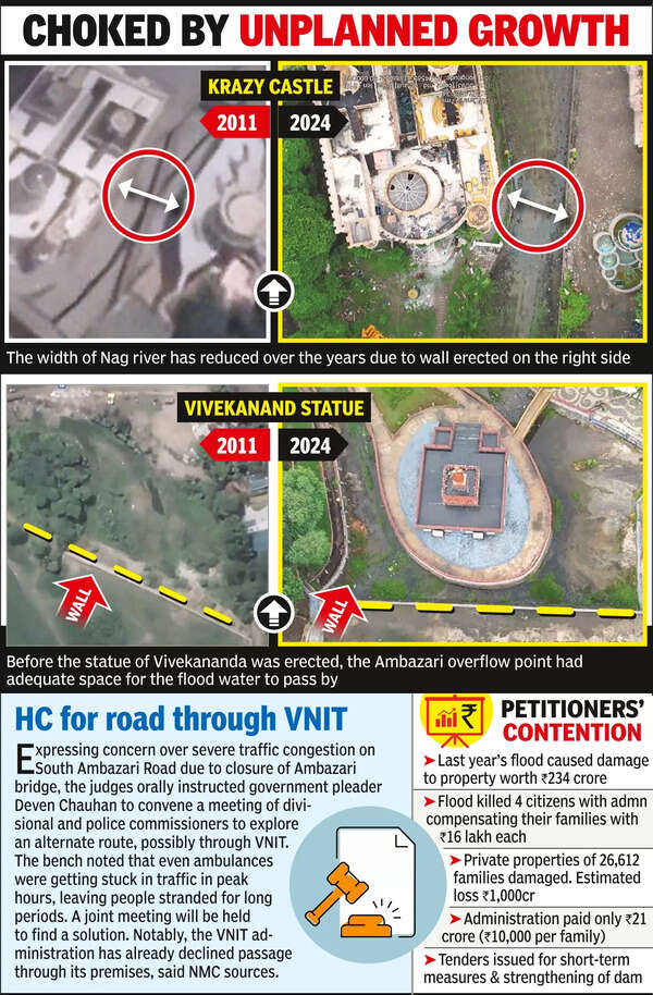 Flood-Hit Nagpur: Residents Oppose Maharashtra Government's Proposal to Regularize Vivekananda ...