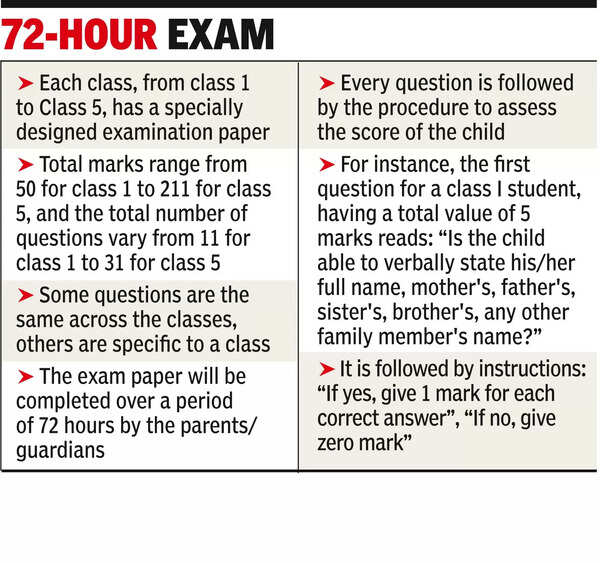 Parents Test Kids: Parents can now test kids' progress in Haryana ...