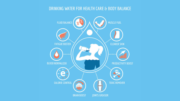 Drinking Water Benefits: What is the right way to drink water for ...