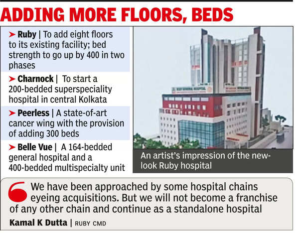 Hospital Chains: Local hospitals in Kolkata expanding to take on ...
