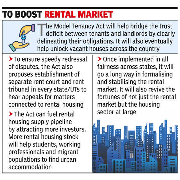 Model Tenancy Act: Model Tenancy Act to be enacted soon: Housing ...