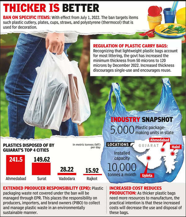 Plastic Ban: Gujarat's Thin Plastic Ban Impact | Rajkot News - Times of ...