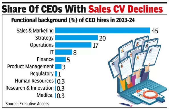 New selling point for CEOs: Strategy & ops - The Times of India