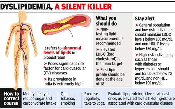 What Is Dyslipidemia Health Life Media National Lipid Day Is