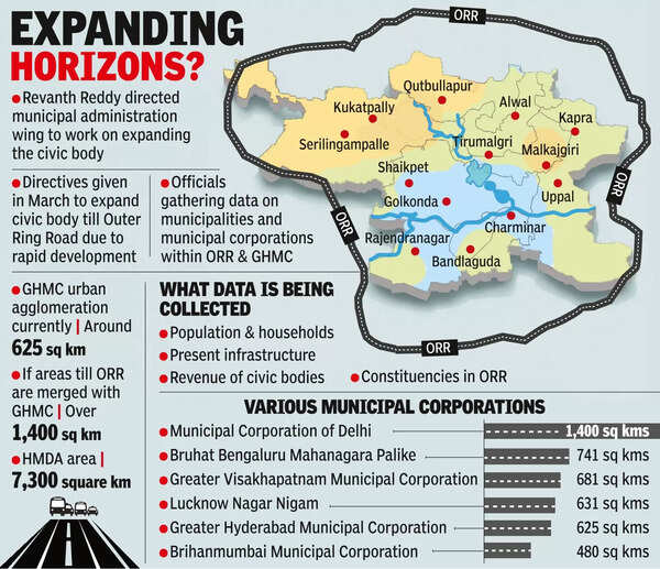 GHMC Hyderabad: Hyderabad Civic Body Expansion Proposal: To Expand or ...