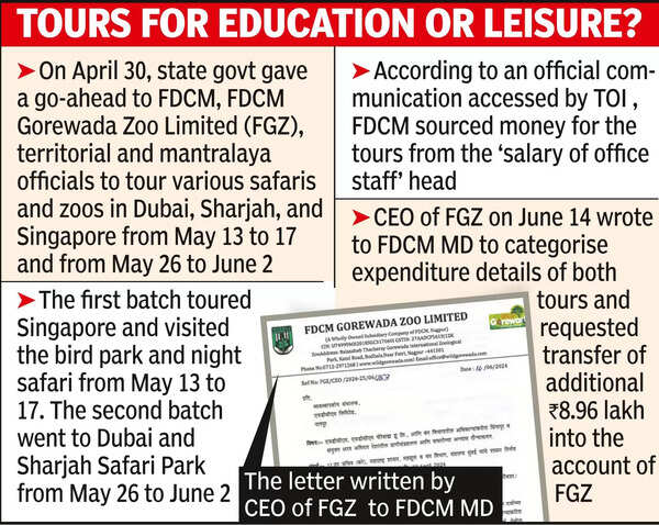 FDCM Splurges: FDCM spends ₹29 lakh on foreign zoo junkets sourced from ...