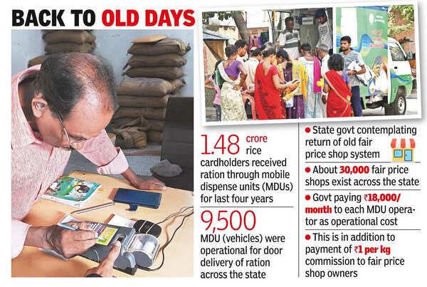 Ration Supply: Government plans to shift ration supply to fair price ...