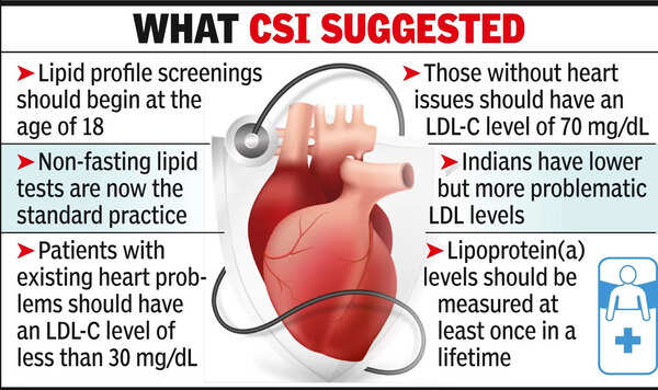 Lipid Profile Guidelines: City doctors welcome CSI’s new lipid profile ...