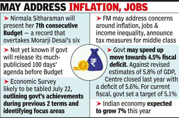 July 23 Budget to focus on infrastructure, targeted spending | India ...