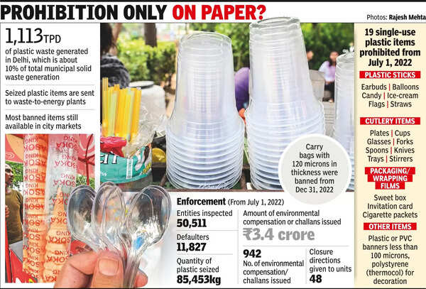 Single-Use Plastic Items: Delhi struggles with banned single-use ...