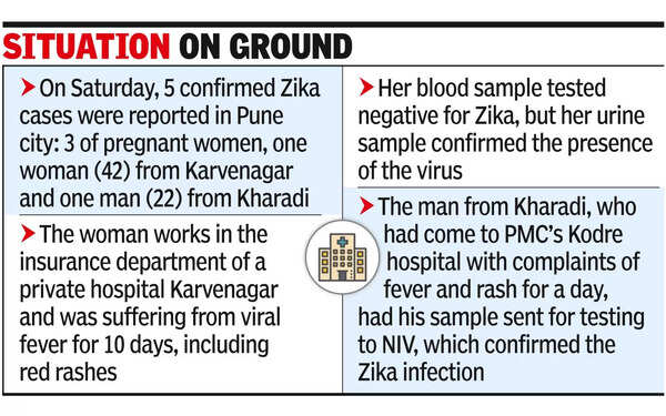 Zika Samples: NIV flooded with Zika samples, PMC mulls taking BJMC’s ... Zika Samples: NIV flooded with Zika samples, PMC mulls taking BJMC’s ...