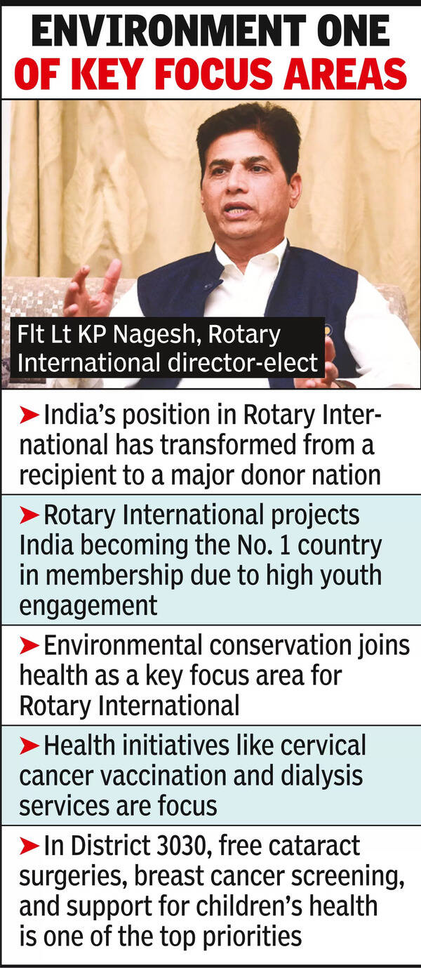 Rotary International: 'India 2nd biggest donor for Rotary in last ten ...