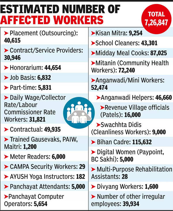Non-Permanent Government Employees: Non-permanent govt employees rally ...
