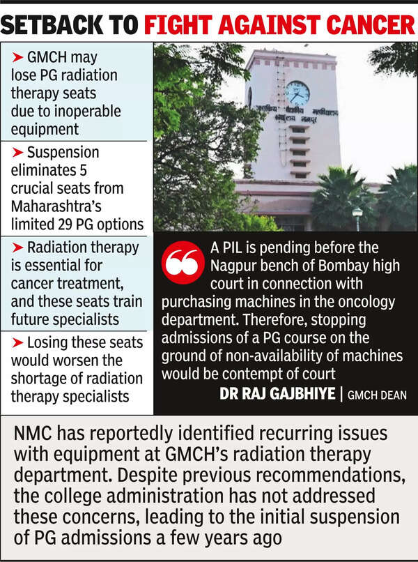 Radiation Therapy: GMCH faces loss of PG radiation therapy seats due to ...