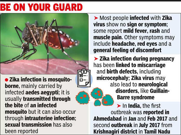 Zika Virus: Kolkata Hospitals Issue Zika Virus Alert Following ...