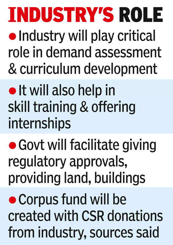 Skill University: First skill varsity to be established in IT corridor ...