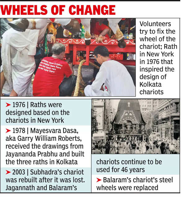 Chariot Parts: Iskcon's Chariot Steering System Breakdown at Rath Yatra ...