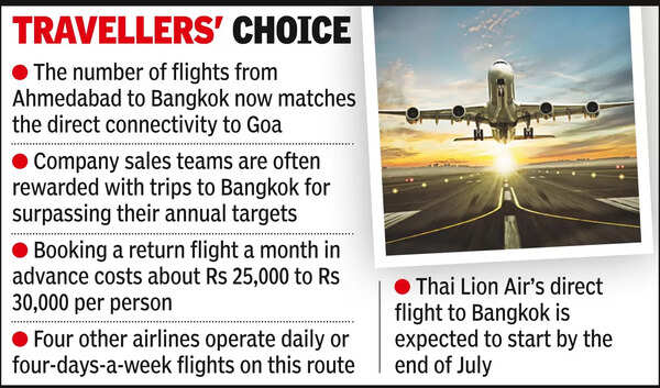 Bangkok Steals Spotlight: Bangkok steals spotlight from Goa with fifth ...