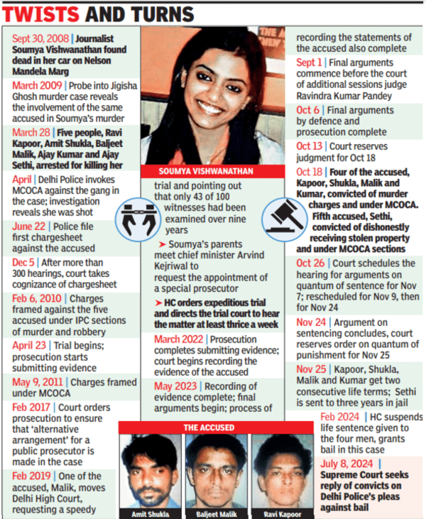 Soumya Vishwanathan murder case: SC notice to 4 on cops’ appeal against ...